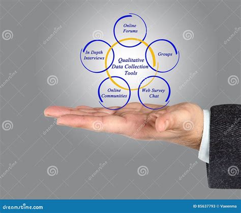 Qualitative Data Collection Tools Stock Image Image Of Chat Concept
