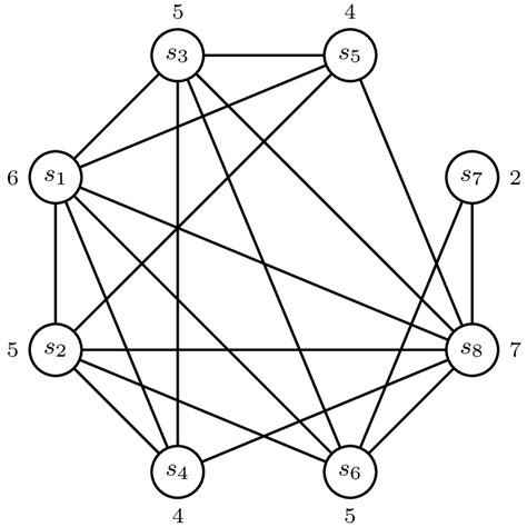 Service Graph Representation Of Web Services Based Web Application Download Scientific Diagram