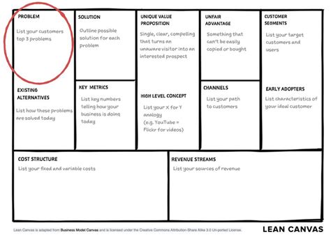 Ash Maurya On Linkedin No Problem In Your Business Model Is A Problem