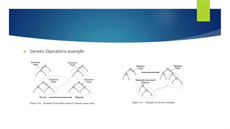 Introduction To Genetic Programming Pptx