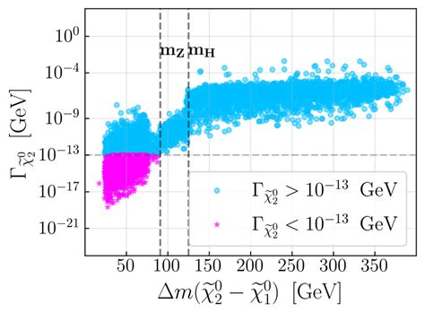 Left Panel Allowed Parameter Space Points In The Plane Of κλ Vs µ Download Scientific