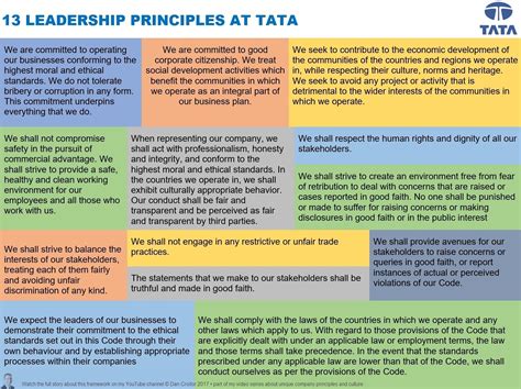 most common amazon behavioral interview questions unique interview questions