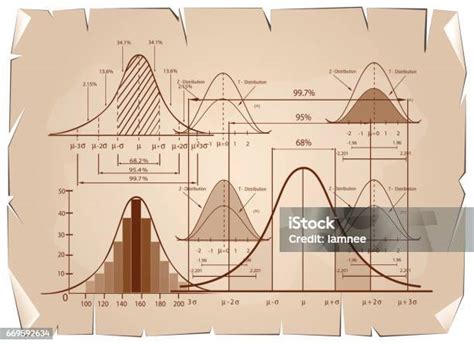 Standard Deviation Diagram With Sample Size Chart Stock Illustration