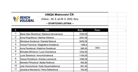 20220826 MČR ženy Jihlava Google Sheets