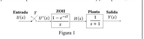 Solved Let Be The Open Loop Control System Shown By Figure Chegg