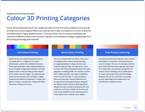 Ebook Color 3d Printing Design Guide Xometry Pro