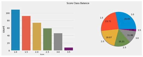 Meta Classification Model Of Surface Appearance For Small Dataset Using Parallel Processing