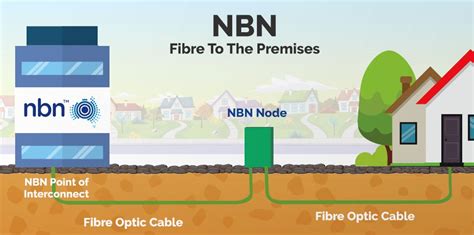 Compare Nbn Plans And Deals May
