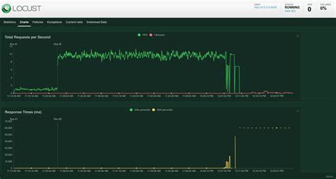 Monitoring Metrics In Bentoml With Prometheus And Grafana