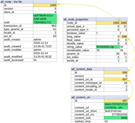 Postgresql How To List Information About All Alfrescos Files Postgres Sql Stack Overflow