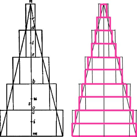 Volume Element Cylindrical Coordinates Download Scientific Diagram