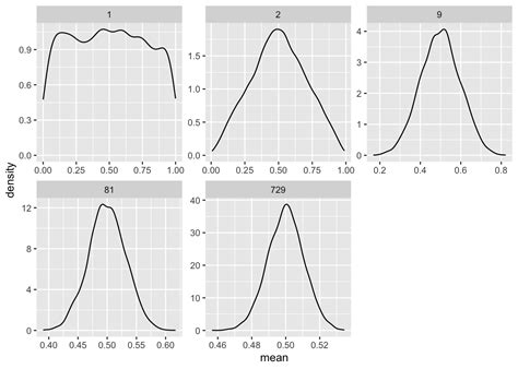 40 Stats The Central Limit Theorem And Confidence Intervals Data