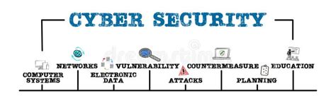 Cyber Security Business Illustrations Concept Stock Illustration