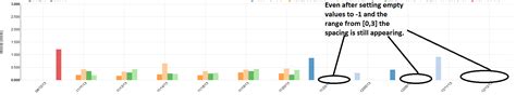 json d3 js how to not graph values outside of range stack overflow