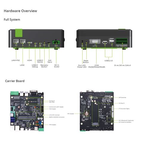 Recomputer Industrial J3011 Fanless Edge Ai Device With Jetson Orin