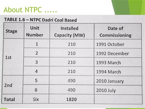 Ntpc Ash Handeling Pptx
