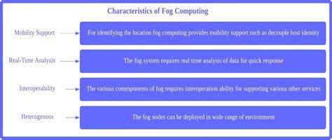 Basic Characteristics Of Fog Computing Download Scientific Diagram