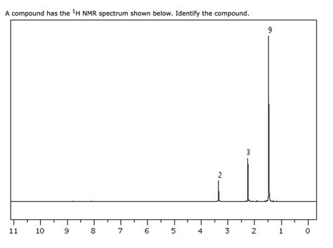 Solved A Compound Has The 1h Nmr Spectrum Shown Below Identify The Compound 11 10 9 4 3 2