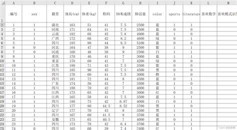 【机器学习lda降维、pca降维、基于信息增益率的决策树分类、模型预测性能(se、sp、acc 和 Auc)预测】决策树是阿晨啊leo 【机器学习lda降维、pca降维、基于信息增益率的决策树分类、模型预测性能(se、sp、acc 和 Auc)预测】决策树是阿晨啊leo