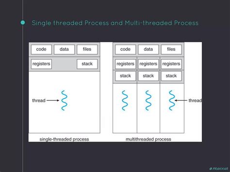 Threads Operating System Pptx