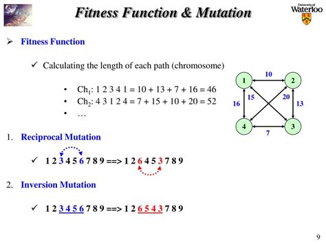 Ppt Comparing Genetic Algorithm And Guided Local Search Methods