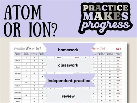 Atomic Structure Atoms And Ions Practice Worksheet Review Homework Quiz Teaching Resources