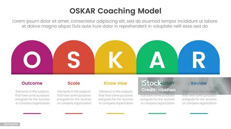 Oskar 코칭 프레임워크 인포그래픽 템플릿 원형 상자 헤더가 있는 배너 테이블 오른쪽 방향 슬라이드 프레젠테이션을 위한 5점