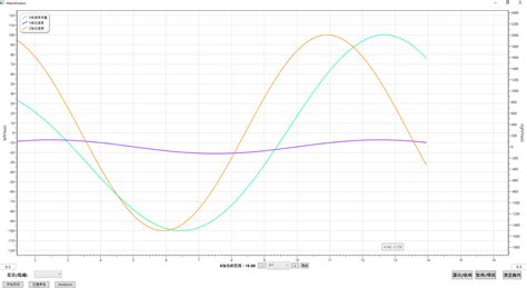 【wpf】玩转dynamicdatadisplay 灰信网（软件开发博客聚合）
