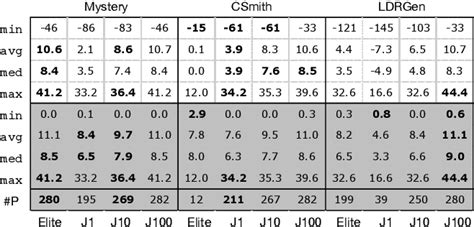 Figure 1 From Automatic Synthesis Of Compilable C Benchmarks From Open Source Repositories