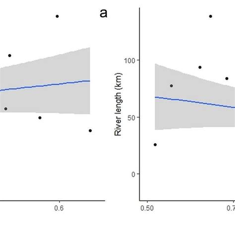 3 Graphical Display Of Generalised Linear Model Effects Of A Edge Download Scientific Diagram