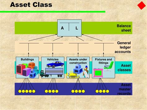 Ppt Fixed Assets Powerpoint Presentation Free Download Id 5571804