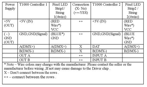 T 1000S Pixel LED Controller Tutorial Learn It Step By Step