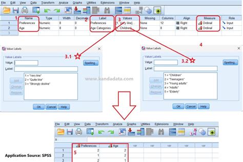 Descriptive Statistical Analysis Of Non Parametric Variables Nominal