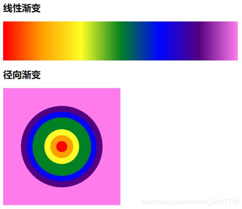 Css3学习第5篇——线性渐变和径向渐变css3 线性填充 Csdn博客