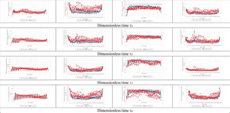 Comparison Of Statistical Properties Of Observed And Simulated Download Scientific Diagram