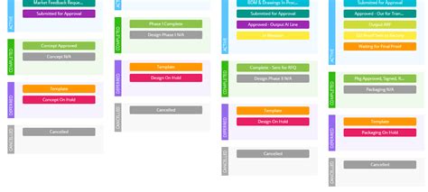 Need To Create Workload For Multiple Foldersprojects Wrike Help Center