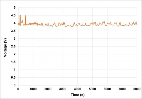 Electrochemical Cycloaddition Proceeding At Low Electrolyte Concentration In LaminarFlow