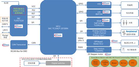 基於 infineon aurix tc334 的熱管理方案 大大通 繁體站