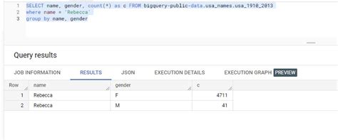 Whats Why Any Form Of Gender Neutrality Getting Mad Your Data Engineer Dear Usa Can You Stop