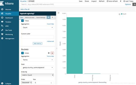 利用elk分析nginx日志生产实战高清多图nginx 日志推送elk Csdn博客
