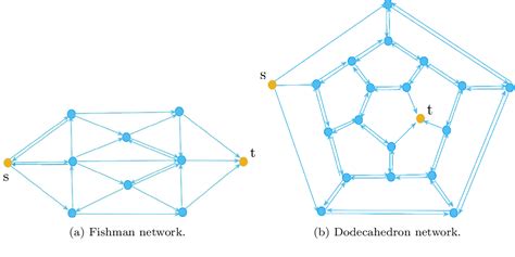 Figure 6 From Bayesian Improved Cross Entropy Method With Categorical