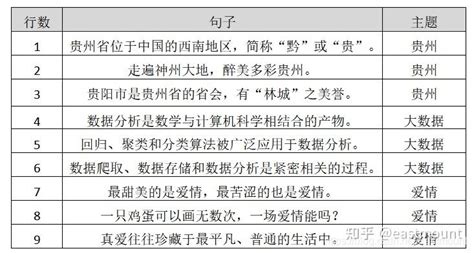Python从零到壹 十五文本挖掘之数据预处理、jieba工具和文本聚类万字详解 知乎