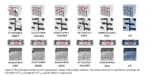 Unsigned Orthogonal Distance Fields An Accurate Neural Implicit Representation For Diverse 3d