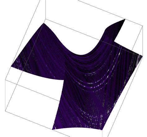 Hyperbolic Paraboloid On Tumblr