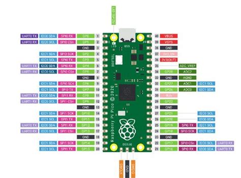 Spesifikasi Lengkap Raspberry Pi Pico Arduino Indonesia Tutorial