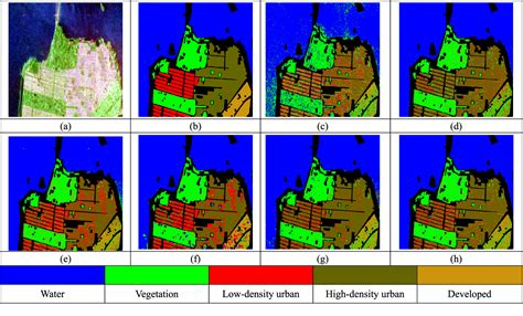 Figure 1 From Fast Semisupervised Classification Using Histogram Based Density Estimation For
