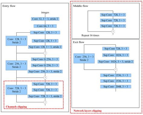 Environment Understanding Algorithm For Substation Inspection Robot