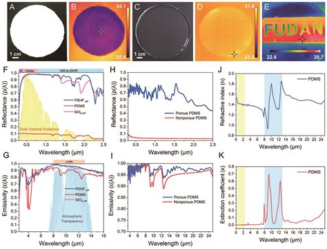 Scalable And Flexible Porous Hybrid Film As A Thermal Insulating