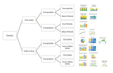 Data Visualization Guidebook Working With Data Charts And Tables
