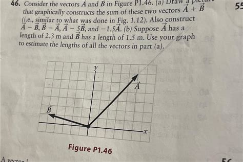 Solved Consider The Vectors Bar A And B In Figure P146